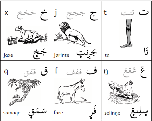 Alphabet Soninké | Asawan